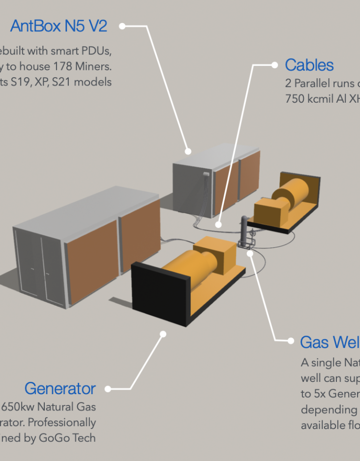 GoGo Tech – Gogo Tech